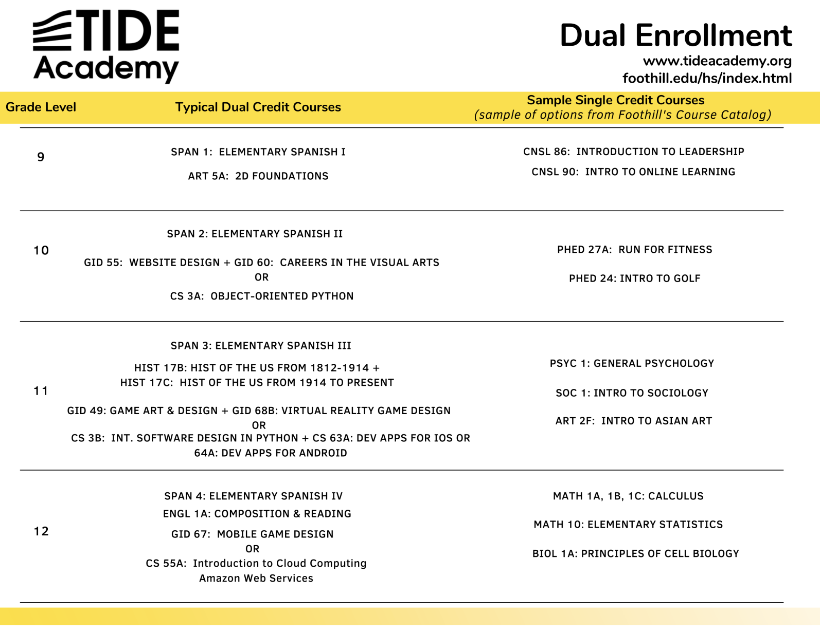 TIDE Academy - Concurrent Enrollment / Single Credit